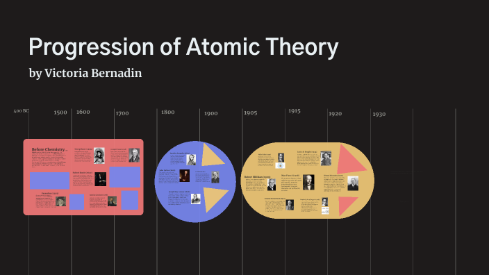 atomic history timeline by Victoria B on Prezi