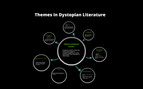 Themes in Dystopian Literature by Anika Tasnim on Prezi