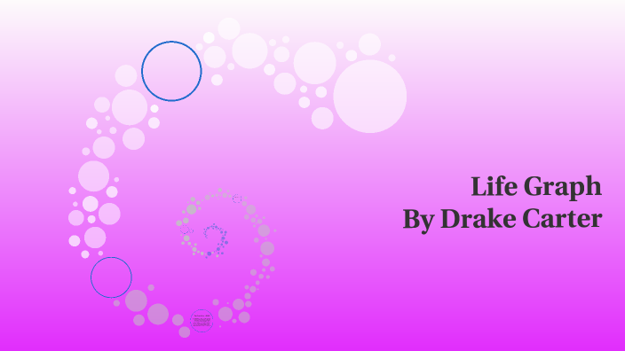 Life Graph By Drake Carter by Drake Carter on Prezi