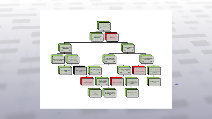TM+ Flow Chart by Justin Manteck on Prezi