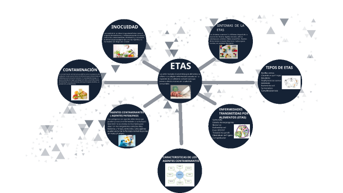 MAPA CONCEPTUAL ETAS by Thomas Valencia Trujillo on Prezi