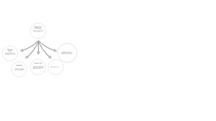 CONMORVILIDAD: by isaura ruiz on Prezi