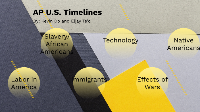 APUSH Final by Kevin Do on Prezi