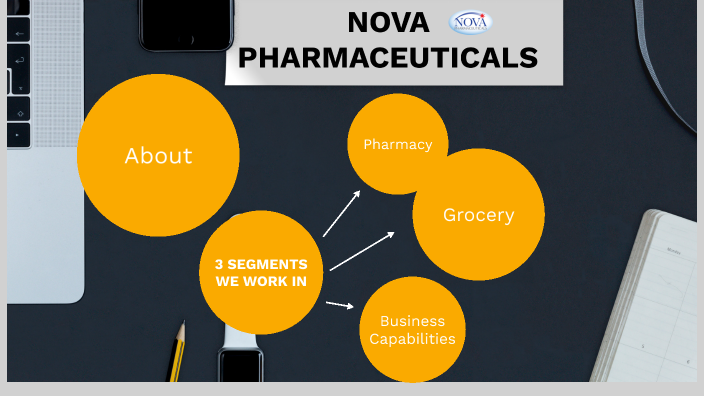 Nova Pharmaceuticals 2 by Anastasia Efthymiou on Prezi