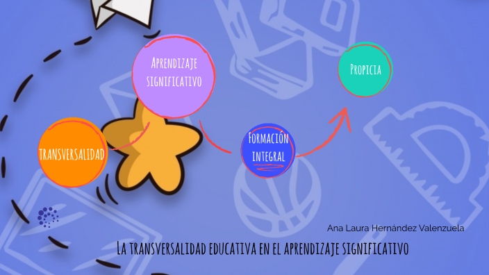 3.3 La transversalidad educativa en el aprendizaje significativo by ANA LAURA HERNANDEZ ...