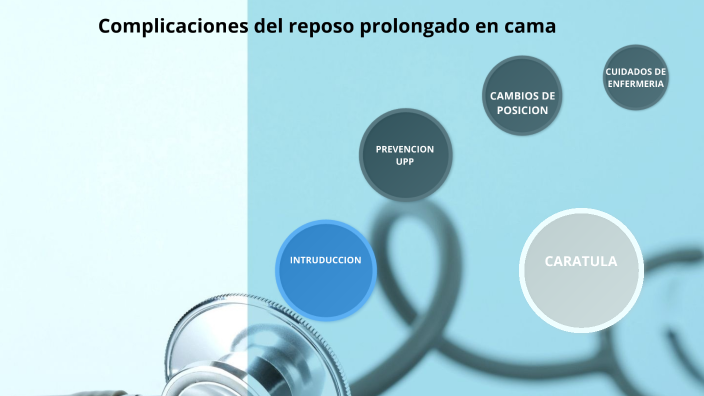 complicasiones del reposo prolongado en cama by Lisbeth Santillan on Prezi
