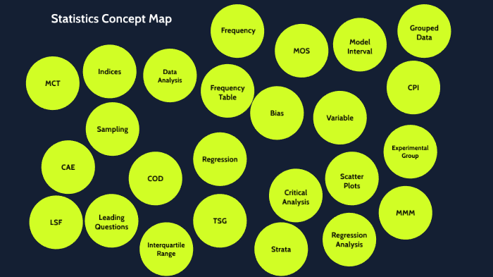 Statistics Concept Map by Abrar Chowdhurey