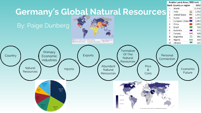 Germany Global Natural Resources by Paige Dunberg on Prezi