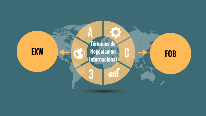 EXW y FOB Términos de Negociación internacional by LUIS SEBASTIAN ROJAS ...