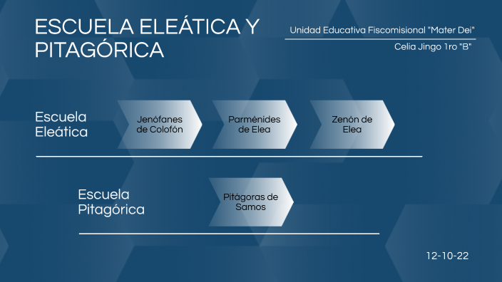 ESCUELA ELEÁTICA Y PITAGÓRICA by Celia Jingo on Prezi