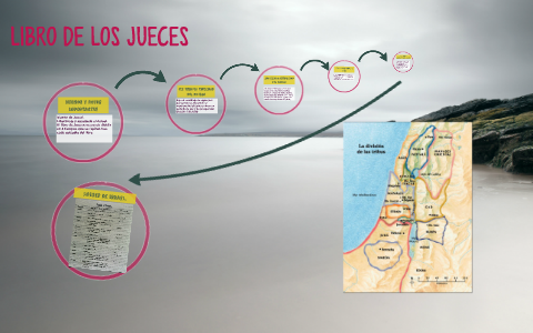 LIBRO DE LOS JUECES by on Prezi