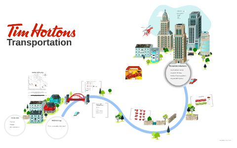 Tim Horton's Transportation by Ravi Chung on Prezi