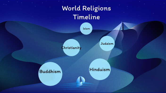 World Religion Timeline Project by Dylan Hernandezlopez on Prezi