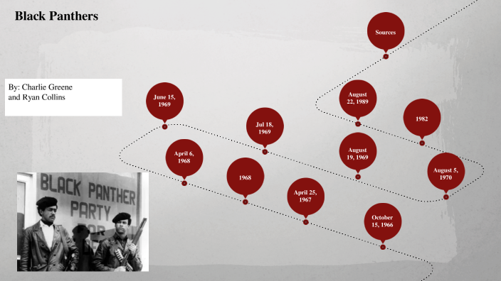 Black Panthers History Timeline by Ryan Collins on Prezi