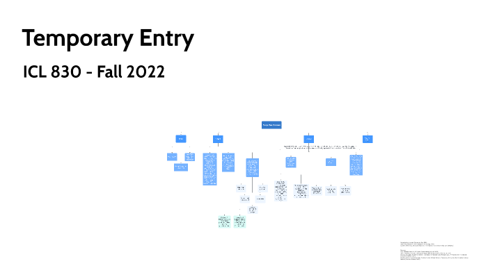 TempEntry overview by Hannah Flostrand on Prezi