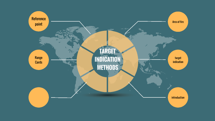 target indication by Prissha Kirubakaran on Prezi