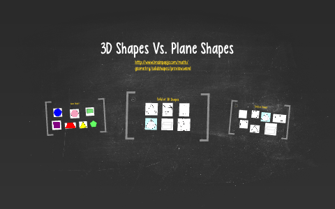 3D Shapes Vs. Plane Shapes by Holly Hattaway on Prezi