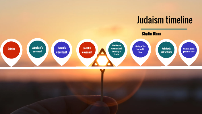 Judaism timeline by shaf khan on Prezi