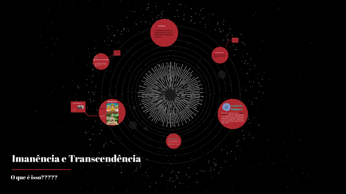 Imanência e Transcendência by Carina Rambo on Prezi