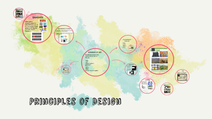 Principles of Design by Emma Florek on Prezi
