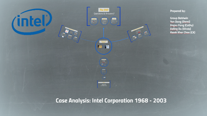 Case Analysis: Intel Corporation 1968 - 2003 by REMAX 2000 on Prezi