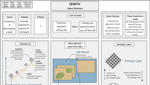 ZENITH Game Structure Board by Hamza Yuşa Delipoyraz on Prezi Design