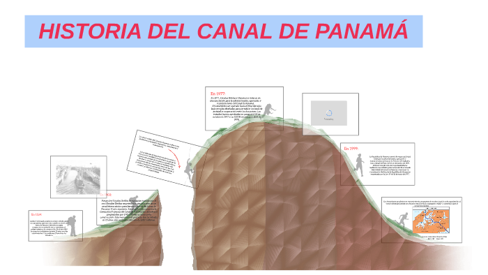 HISTORIA DEL CANAL DE PANAMÁ by Valentina Urueña on Prezi