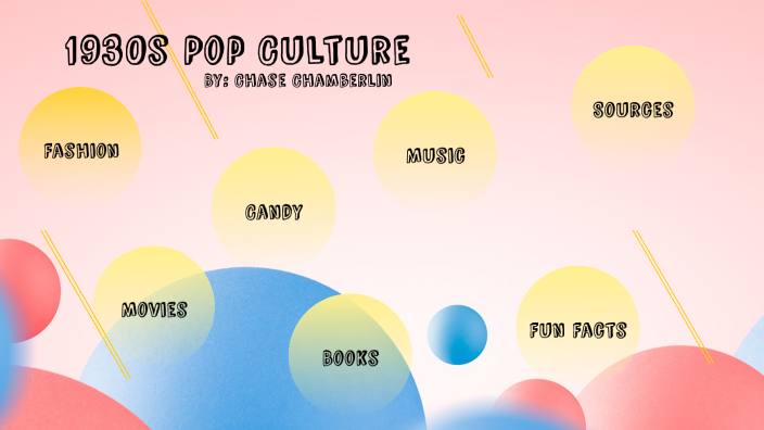 1930-1939 Pop Culture Project by Chase Chamberlin on Prezi