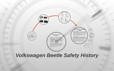 Volkswagen Beetle safety History by Jammi Roberts on Prezi