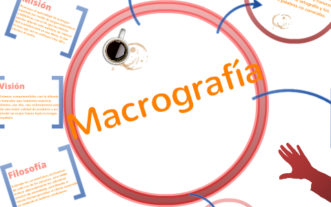 Macrografía by Camila Ochoa on Prezi