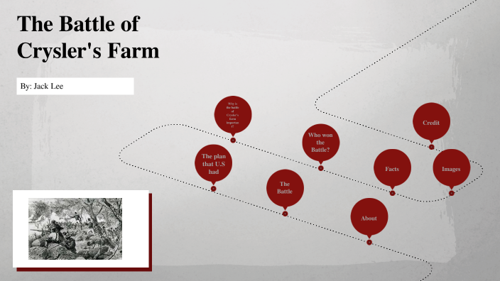 The battle of Crysler's Farm by JACK LEE (Student) on Prezi
