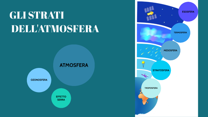 gli strati dell'atmosfera by Simona Simeoli on Prezi