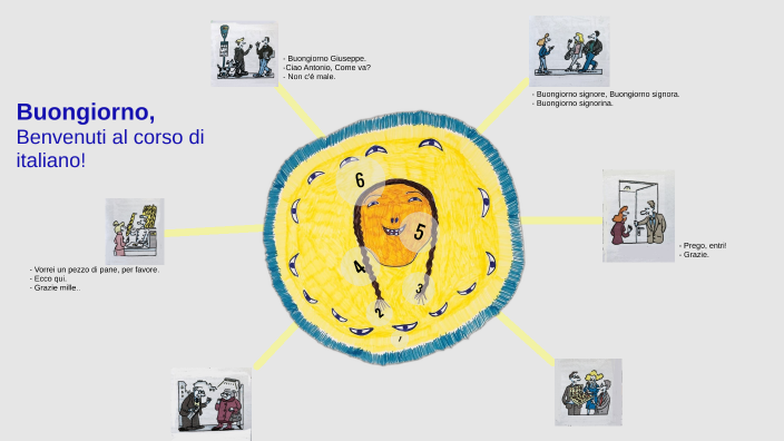 Demo Lesson Plan: Greetings & Introductions in Italian by fara fde on Prezi
