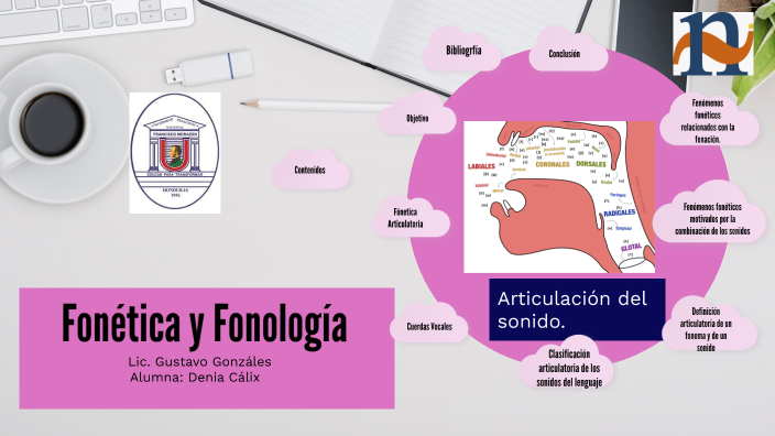 Articulación del sonido by DENIA CÁLIX on Prezi