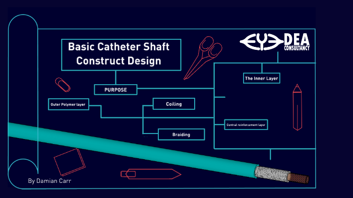 Catheter Construction by Damian Carr on Prezi
