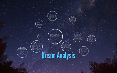 Dream analysis by on Prezi