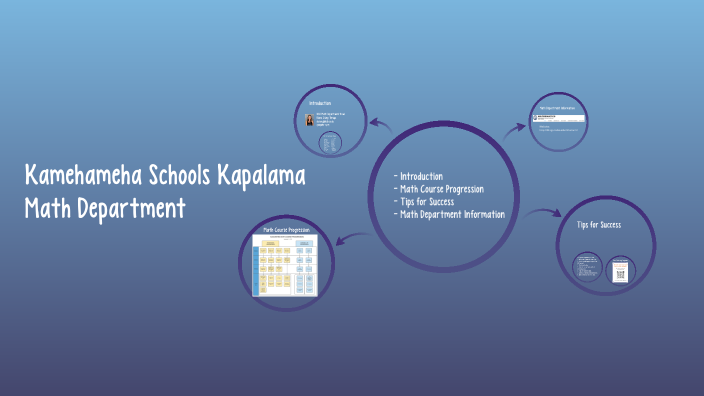 KSK Math Department by Diana Ching on Prezi