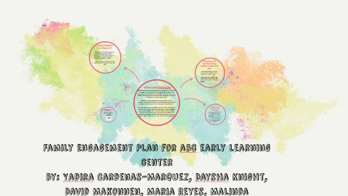Family Engagement Plan by Daysha Knight on Prezi