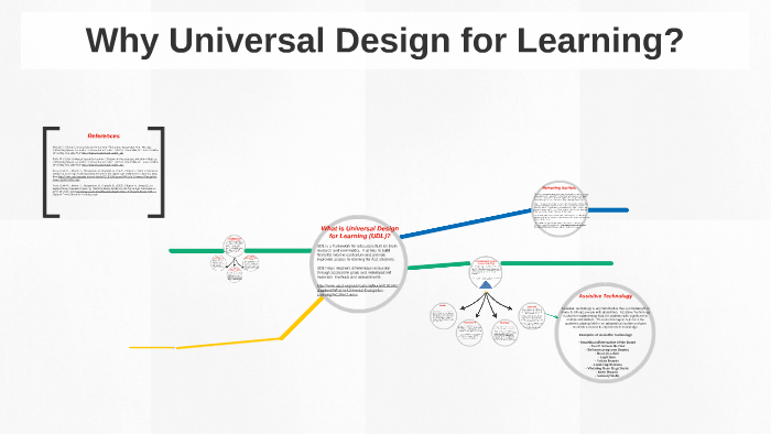 Why Universal Design for Learning? by Kathryn Gregory on Prezi