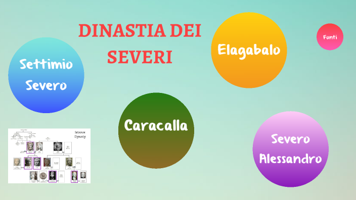 Dinastia dei Severi by Mattia Rossi on Prezi