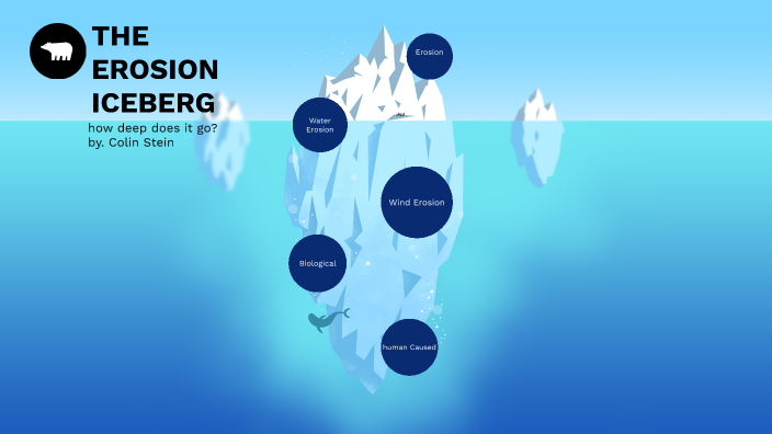 the erosion iceberg by Colin Stein on Prezi