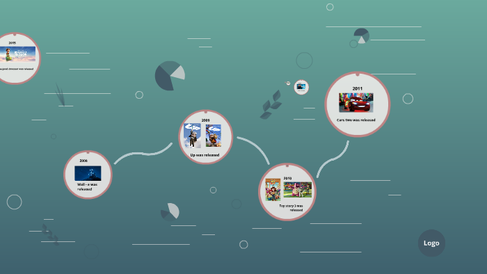 2010 by BOB chairs on Prezi