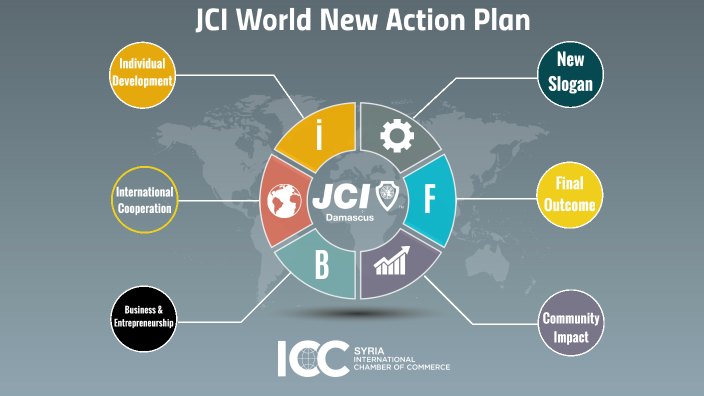 JCI new plan by yasser Alhinde on Prezi