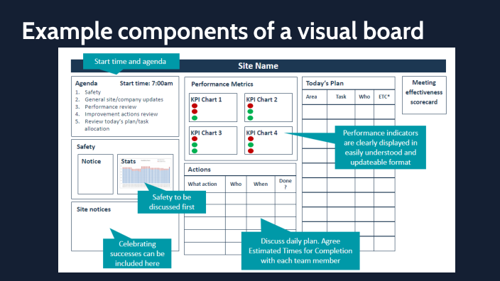 Example of components of a visual board by PiP Training on Prezi