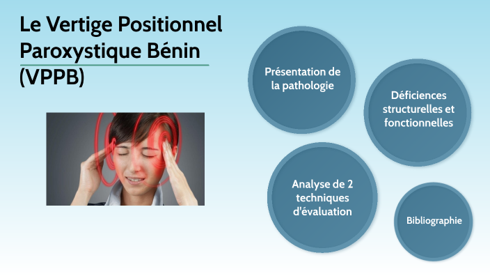 VPPB by Sacha Palosse on Prezi