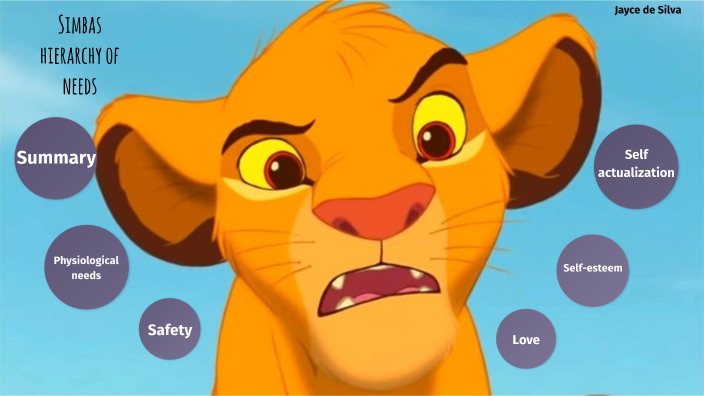 Simba's hierarchy of needs by Jayden DeSilva on Prezi