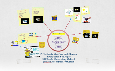 Weather and Climate by Timothy Belton