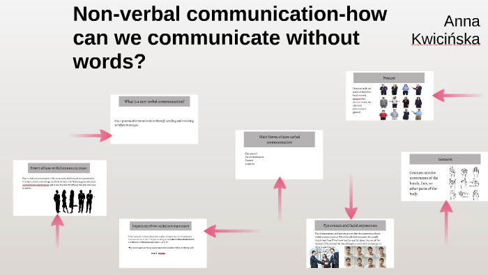 Non-verbal communication-how can we communicate without word by Anna ...