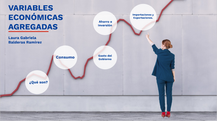 VARIABLES ECONÓMICAS AGREGADAS. by Gaby Balderas Ramirez on Prezi