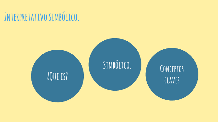 INTERPRETATIVO SIMBOLICO by Katya Ponce on Prezi